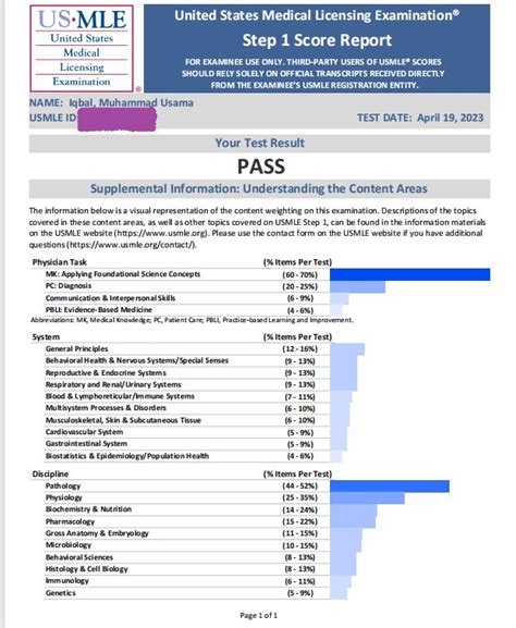 Step 1 Dr M Usama Iqbal