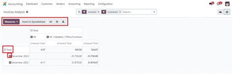 How To Track Product Margins From Invoices In Odoo