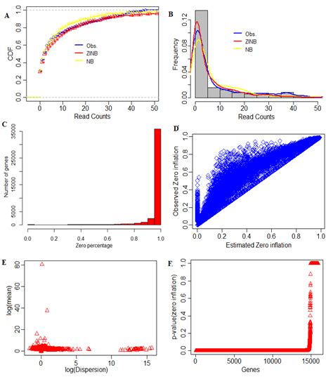 Analysis Of Single Cell Rna Sequencing Data A Step By Step Guide