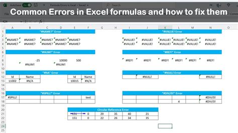 9 Common Errors In Excel Formulas And How To Fix Them Pk An Excel Expert