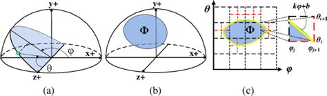 Figure 2 From Parallel And Adaptive Visibility Sampling For Rendering
