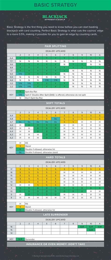 blackjack basic strategy chart pdf - kakamega.go.ke