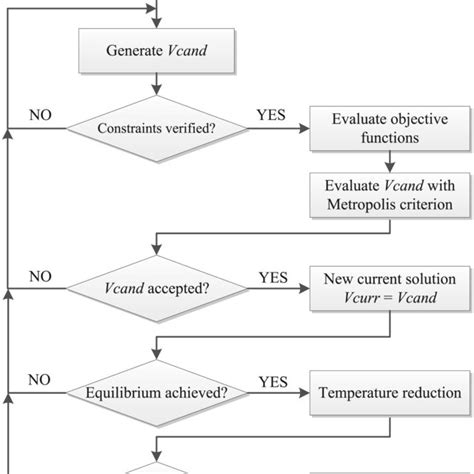 flowchart for the mosa‐gr algorithm download scientific diagram