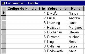 Datareport Criando Relat Rios Din Micos