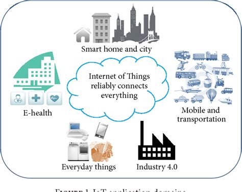 Figure 1 From Multipath Load Balancing Routing For Internet Of Things Semantic Scholar