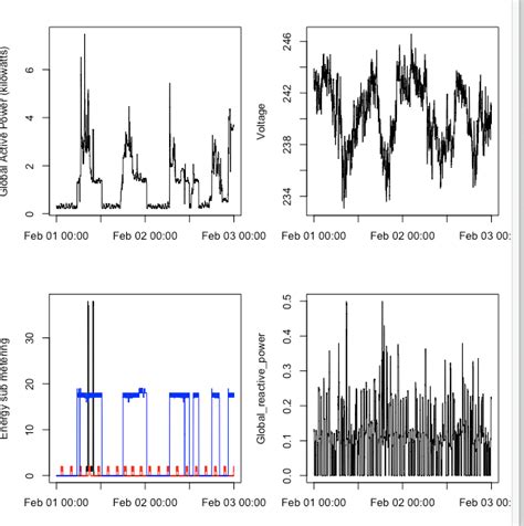 R How Show Weekdays At X Axis Instead Of Dates When Plotting In R