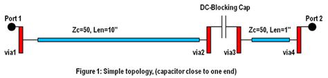 DC Blocking Capacitor Location Who Cares 2017 08 28 Signal Integrity Journal