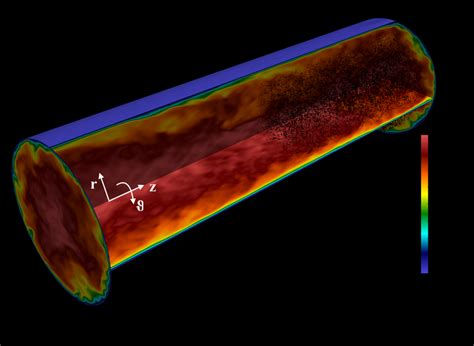 Panel A Instantaneous Snapshot Of The Velocity Magnitude Contour Download Scientific