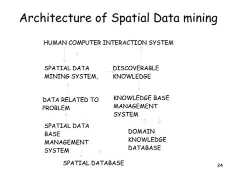 spatial data mining