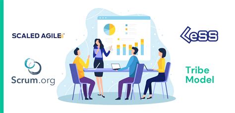 Framework For Scaling Scrum PI Planning And Scaling Agile Tool For
