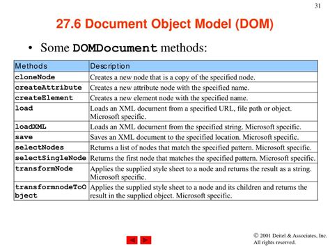 Ppt Chapter 27 Xml Extensible Markup Language Powerpoint Presentation Id 4374533