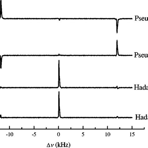 Hadamard And Pseudo Bell State Nmr Spectra Hadamard I Corresponds To