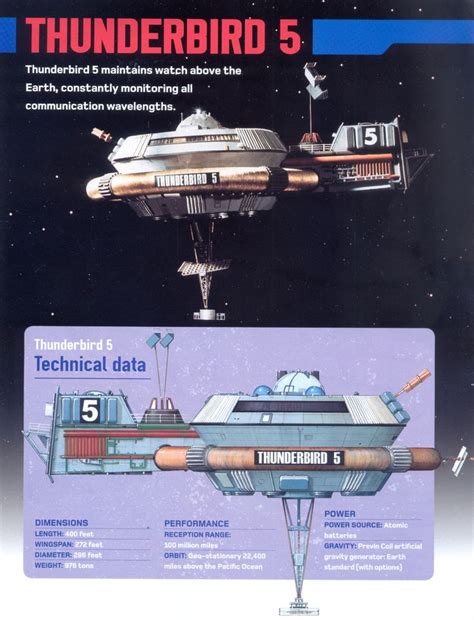 Pin On Thunderbirds