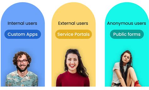 Yeeflow No Code Application Development Platform