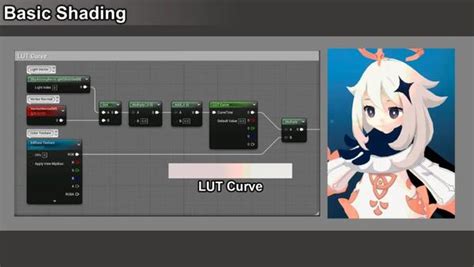 渲云分享如何通过ue5做出原神角色三渲二效果呢? 知乎 渲云分享如何通过ue5做出原神角色三渲二效果呢? 知乎