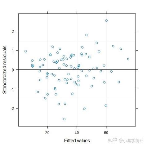 R语言 1 重复测量连续数据：混合效应模型分析 知乎