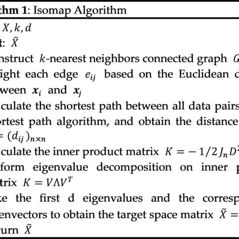 Algorithm 3 Isomap Embedded Ga For Optimizing Gene Subset Search