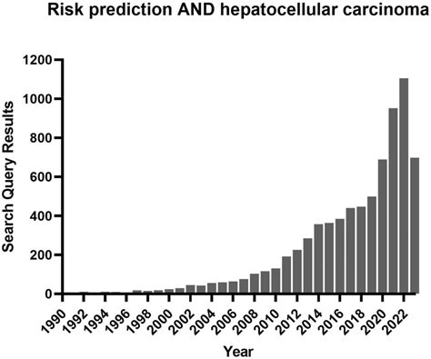 The Hepatocellular Carcinoma Early Recurrence Score Ers—ready For Clinical Implementation