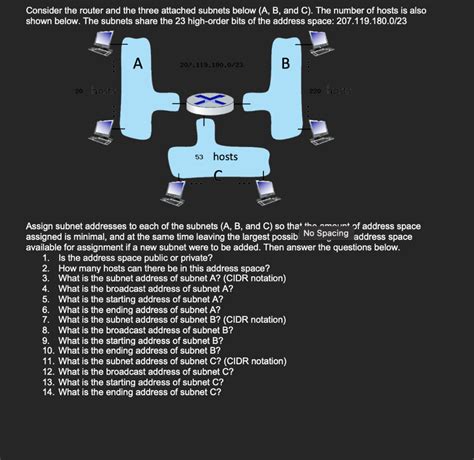 Solved Consider The Router And The Three Attached Subnets
