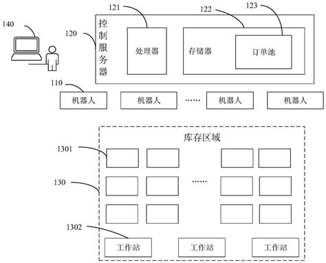 Robot Task Allocation Method And Device Electronic Equipment And Storage Medium Eureka Patsnap