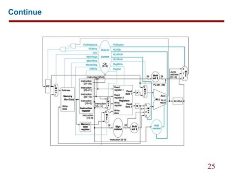 Basic Mips Implementation Ppt