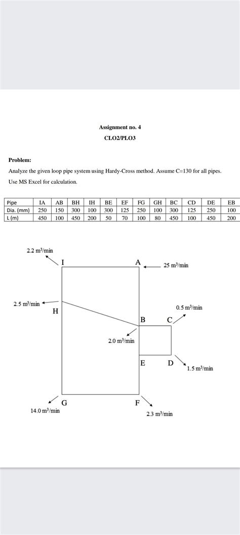 solved assignment no 4 clo2 plo3 problem analyze the given