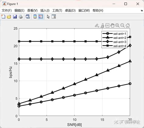 mimo ofdm无线通信技术（matlab代码实现） 知乎