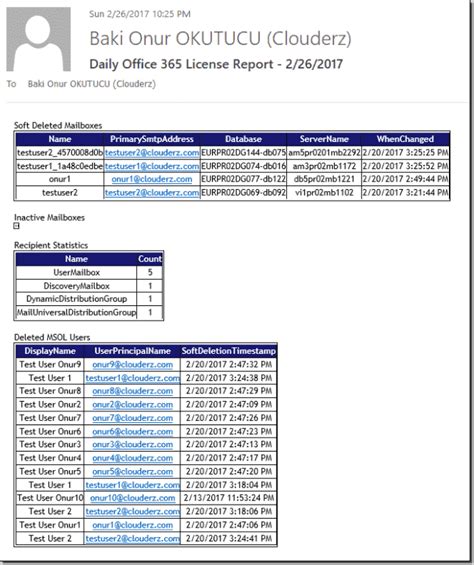 Generate Office 365 Reports With A Powershell Script 4sysops