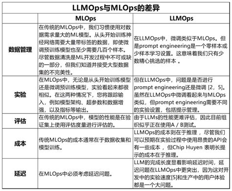 Llmops 李乾坤的博客