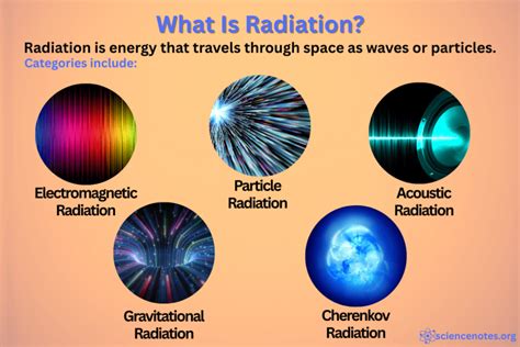 What Is Radiation Definition Types And Examples