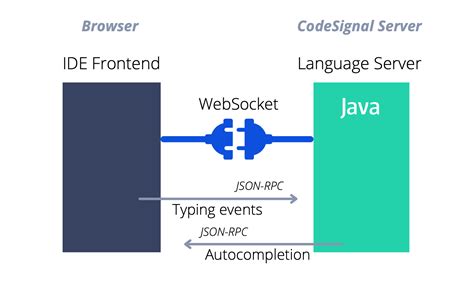 How We Support Autocompletion For Languages In CodeSignals IDE CodeSignal