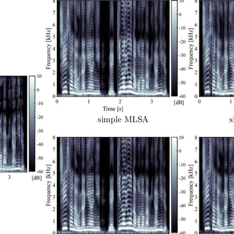 Spectrograms Of The Original Vocoded And Proposed Speech Waveforms