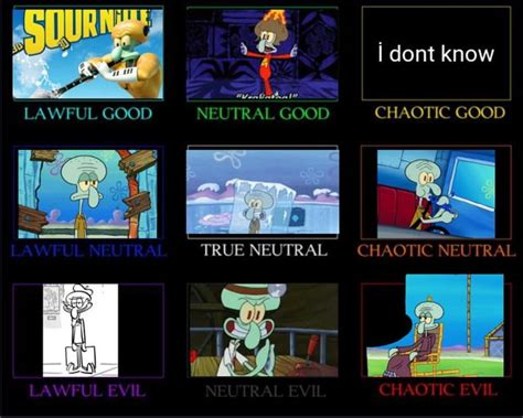 The Disney Princess Alignment Chart Alignmentcharts