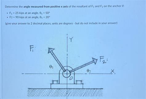 solved determine the angle measured from positive x ﻿axis of