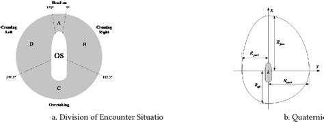Figure 1 From Decision Making Algorithm Based On Deep Q Network For Ship Collision Avoidance