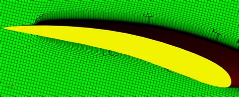 Aerofoil Naca 6510 Cfd Meshing Example