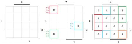 How To Design Digital Circuits With Karnaugh Maps Custom Maker Pro