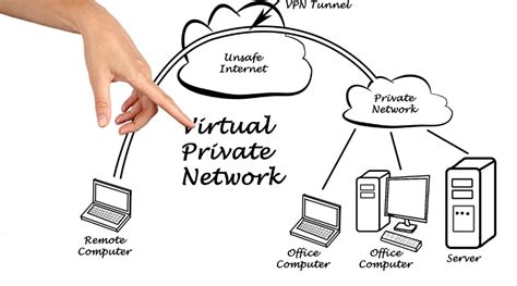 History Functions Benefits And Advantages Of Vpn