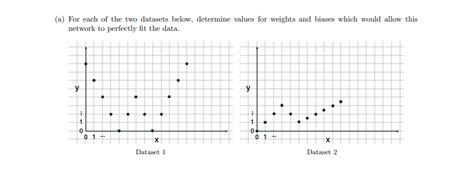 Solved Problem Neural Networks For Curve Fitting Pts Chegg