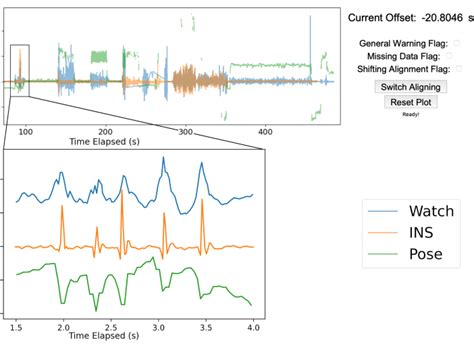 Bringing The Clinic Home An At Home Multi Modal Data Collection Ecosystem To Support Adaptive