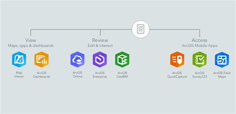Enabling Mobile Working With Arcgis Resource Centre Esri Uk
