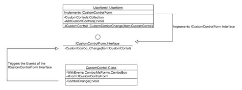 Vba Responding To Events Of Dynamically Added Controls Code Review