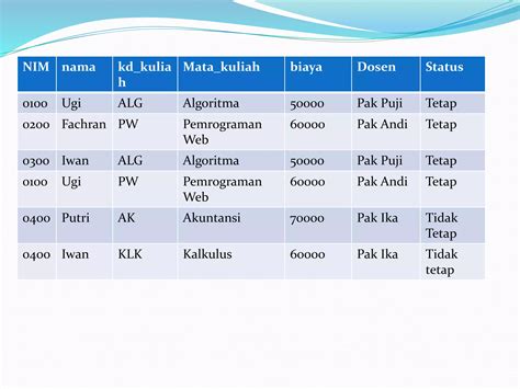 Normalisasi Database Pptx Normalisasi Database Pptx