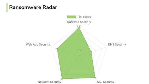 Enterprise Risk And Compliance Software Risk Cognizance Grc