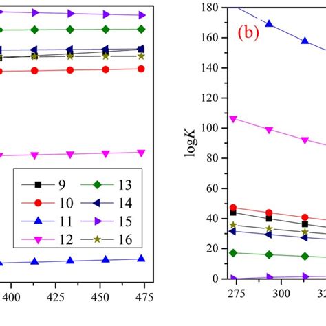 Effect Of Sulfuric Acid Concentration On Leaching Liquid Solid Ratio