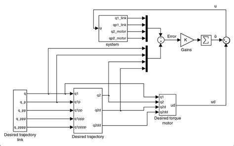 block diagram feed forward control download scientific diagram