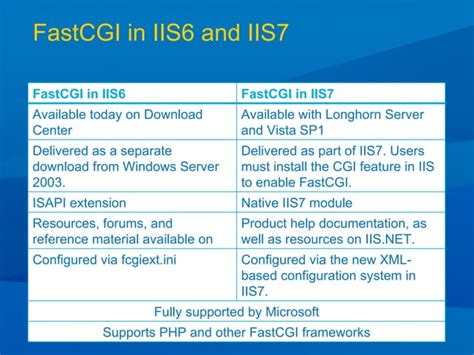 Running Php On Windows Technical Overview Ppt
