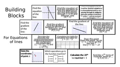 building blocks equations of lines teaching resources