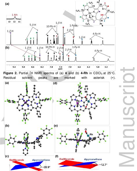 Single Crystal X Ray Structure Of 4 A Top View And B Side View