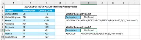 Xlookup Vs Index Match In Excel 6 Examples